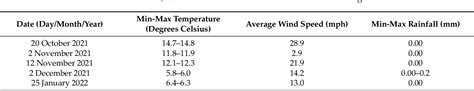 Table 1 From Detection And Classification Of Floating Plastic Litter