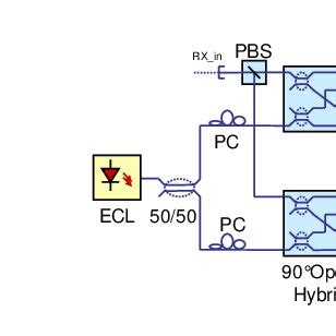 Equalization Performance Of The NTA TDE And TA FDE In 40 Gb S PDM QPSK Download Scientific