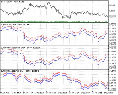 A Dll Free Solution To Communicate Between Metatrader 5 Terminals Using Named Pipes Mql5 Articles