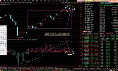通达信macd主力版（指标副图贴图） 通达信公式 公式网