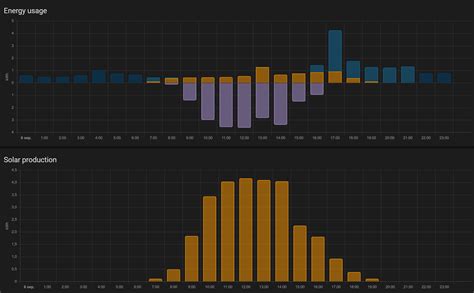 Odd Behaviour In Energy Dashboard Configuration Home Assistant Community
