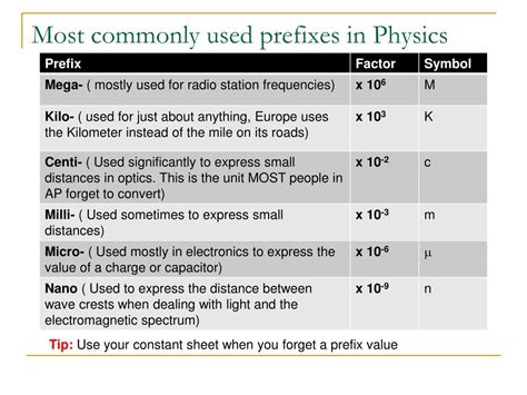 PPT Measurement In Physics PowerPoint Presentation Free Download ID 3113945