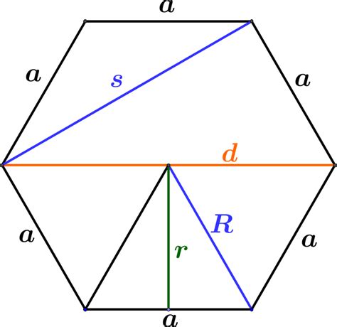 Find The Area A Of A Hexagon If Incircle Radius R 3