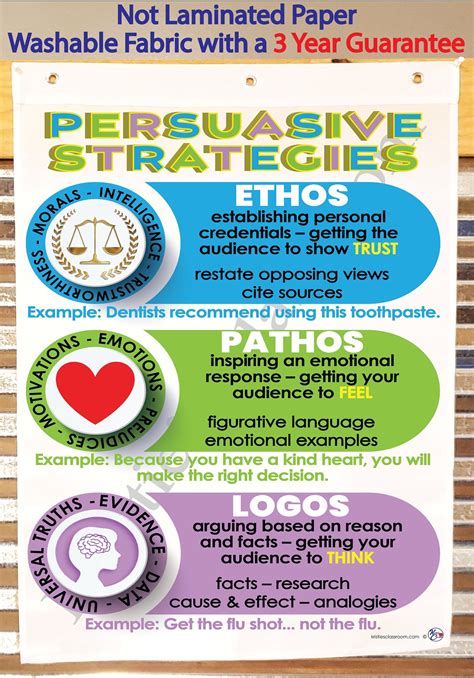 Persuasive Technique Ethos Pathos Logos Printed On Fabric Flag Material