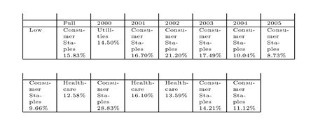 Table And Longtable Format Tex Latex Stack Exchange