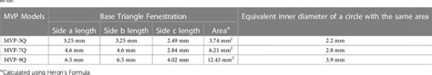 Table 2 From Outcomes Of Manually Modified Microvascular Plugs To