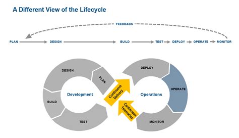 Von Model Based Design Zu Devops In Mechatronischen Systemen Matlab And Simulink