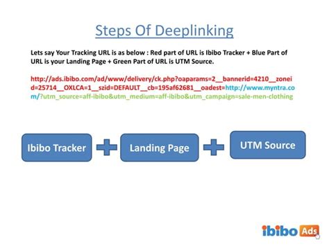 deeplink help guide ppt