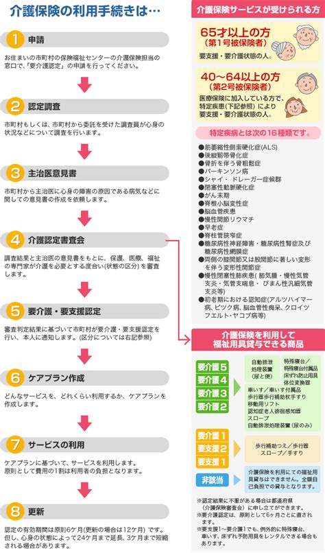 介護保険制度について医療機関や福祉施設を中心に清潔と安全をお届けする柴橋商会