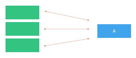 Lookup Functions With Multiple Criteria Or Multiple Results