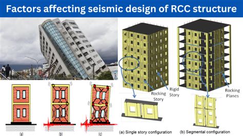 Seismic Design Of RCC Structures Key Factors For Safety