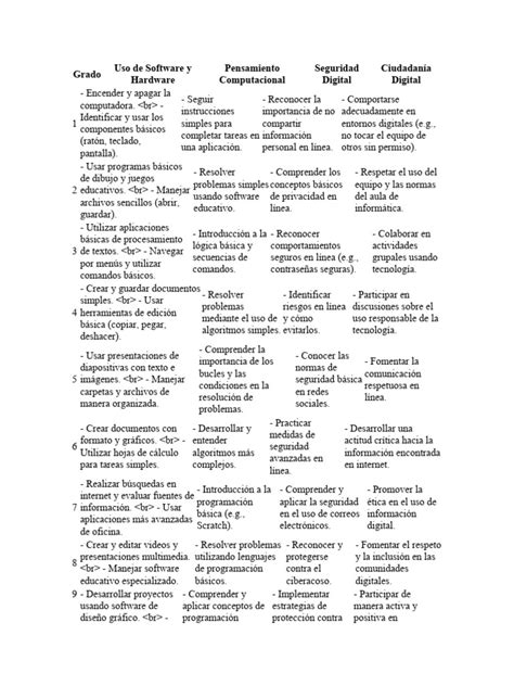 Educación En Informática Y Ciudadanía Digital Pdf Software De La