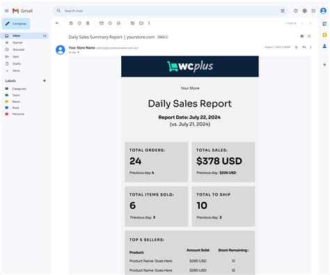 Boost Sales With Woocommerce Sales Summary Reports Optimize Checkout And Conversions
