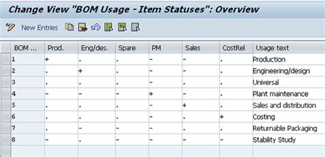 Book Excerpt Production Planning And Control With Sap Erp