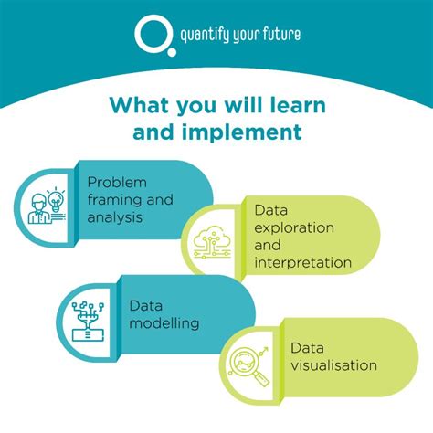 Quantify Your Future On Linkedin Quantifyyourfuture Virtual Internship
