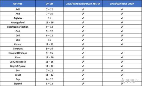 如何评价框架共用的模型文件格式onnx？ 知乎