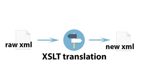 Magento 2 Import Xslt Transformation How To Import Any Xml To Magento 2 Firebear