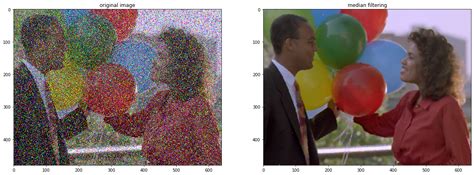 a straightforward introduction to image blurring smoothing using python by sagar kumar