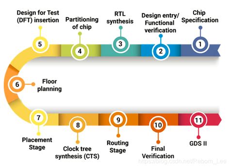 Fpgaasic笔试面试题集锦（1）知识点高频复现练习题fpgaandasic笔面试船新版本 Csdn博客