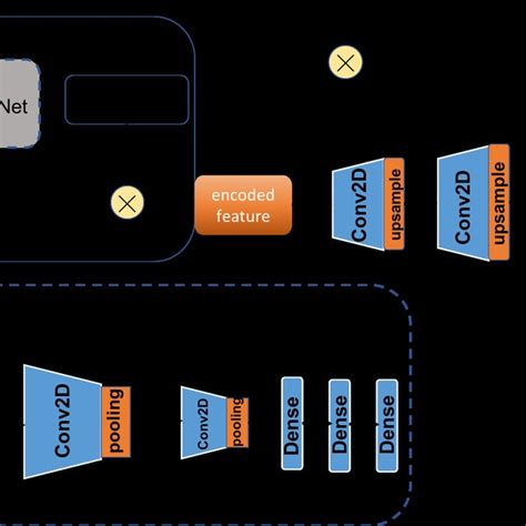 Schematic Of The Deep Learning Architecture With The Spatial Download Scientific Diagram