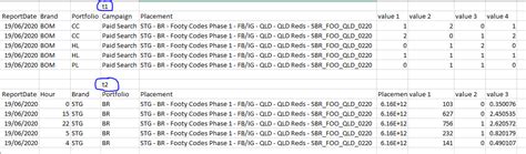Joining Data From Two Sources Using Bigquery Stack Overflow