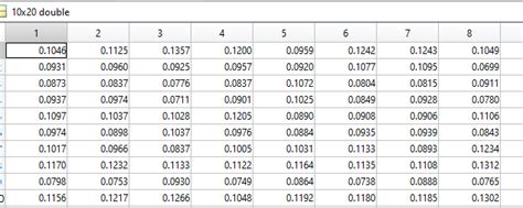 Machine Learning Matlab Mlp With Relu And Softmax Not Working With