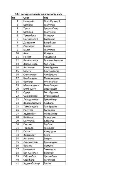 10 р ангид элсэлтийн ШУТИС Коосэн Технологийн коллеж