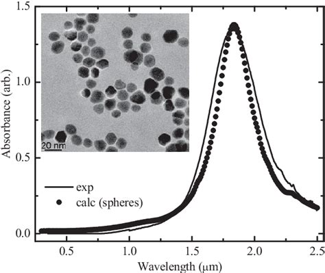 Figure 1 From A Polymer Electrolyte With High Luminous Transmittance