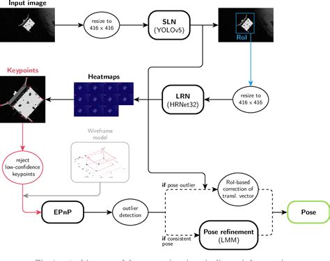 Figure 1 From Monocular Relative Pose Estimation Pipeline For Uncooperative Resident Space
