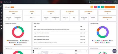 The Idor Vulnerability In Microsoft Teams Risks In Your Collaboration Environment Socradar
