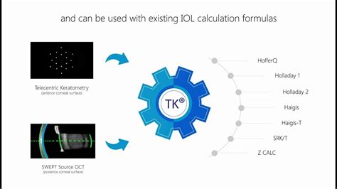 Accuracy Of Intraocular Lens Power Calculation Formulas 42 Off