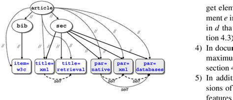 Transitively Expanded Query Dag Download Scientific Diagram