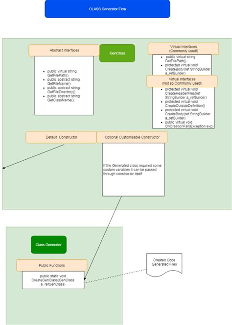Tool For Class Generation In Unity Sidz Random Stuff