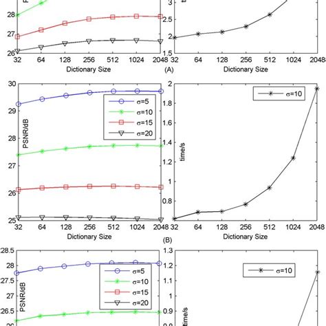 L27 Orthogonal Array With Factors And Their Interactions Download Table