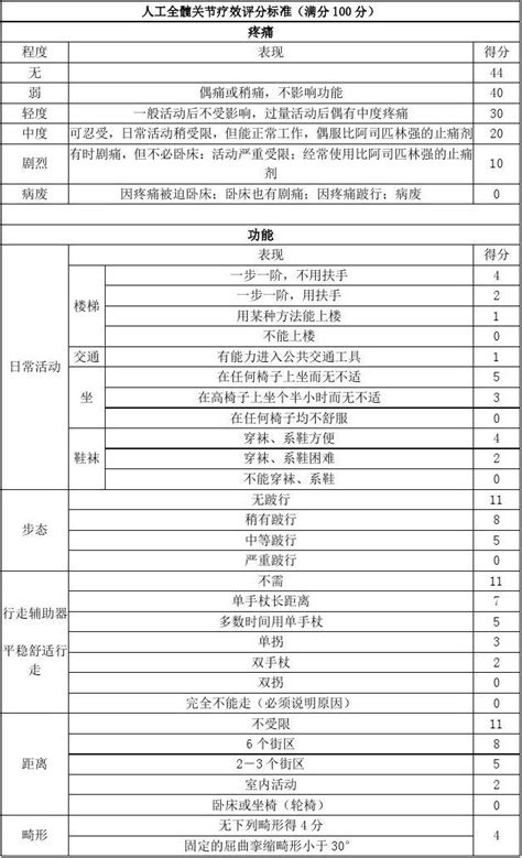 Harris评分表word文档在线阅读与下载免费文档