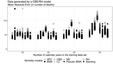 Average Absolute Errors Calculated Over 80 Data Sets Simulated From A Download Scientific