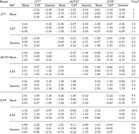 Scores For Pairwise Comparisons And Relative Computational Times For Download Scientific