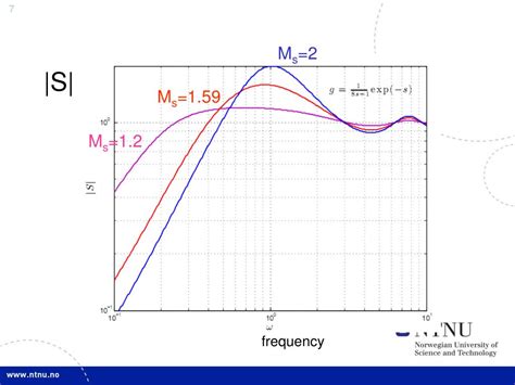 Ppt The Improved Simc Method For Pi Controller Tuning Powerpoint Presentation Id5373769