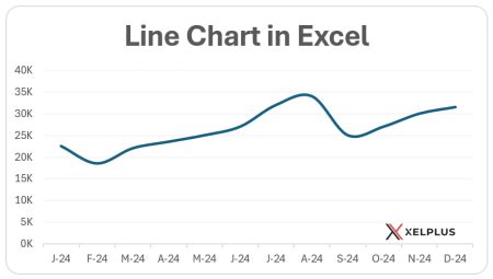 How To Make A Line Chart In Excel Xelplus Leila Gharani