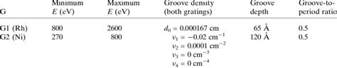 Grating Profile Parameters For The Two Energy Ranges Download Table