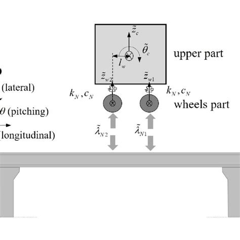 Bridge Train Model The Train Axles Are Represented By Download