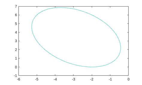 Checkgradientsofnonlinearconstraintsexample 01 Png