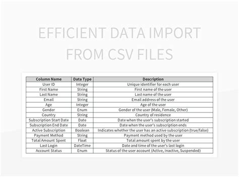 Free Efficiency In Data Processing Templates For Google Sheets And