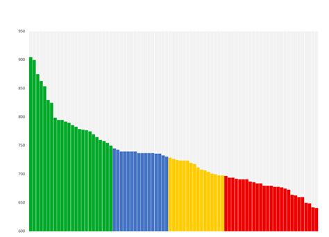 Colors For Stacked Column Chart Using Multi Column IF Formulas Dashboards Charts