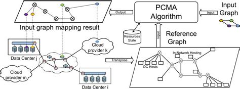 1 Input And Output Of The Heuristic Algorithm Download Scientific Diagram
