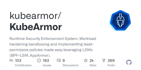 🐧danny Chauhan On Linkedin Github Kubearmor Kubearmor Runtime Security Enforcement System…