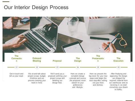 Our Interior Design Process Ppt Powerpoint Presentation Layouts