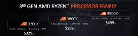 Amd Announces Rd Generation Ryzen Desktop Cpus