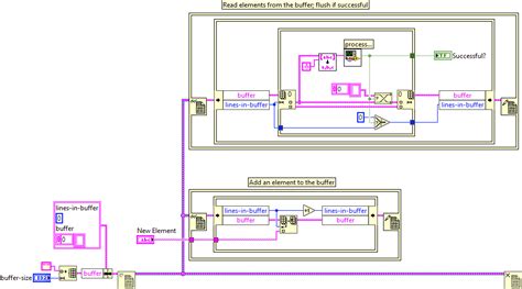 memory management for custom buffer ni community