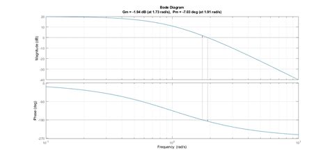 Solved Consider The Following Systems Under Negative Unity Course Hero